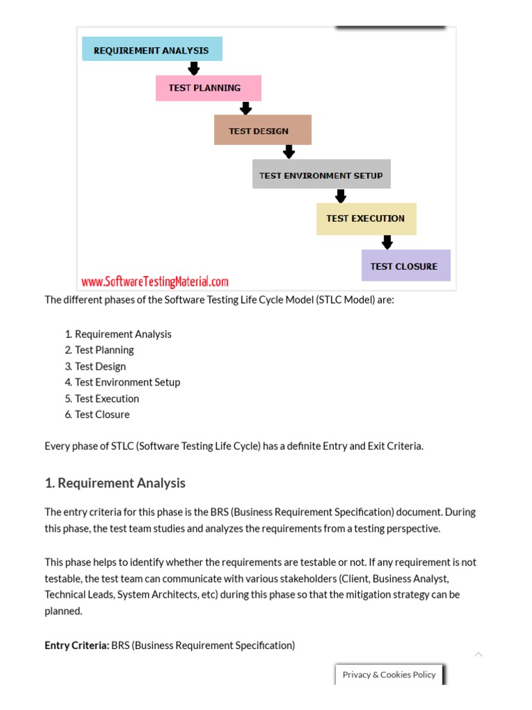 What Is Software Testing Life Cycle (STLC), Phases, STLC Vs SDLC | PDF ...