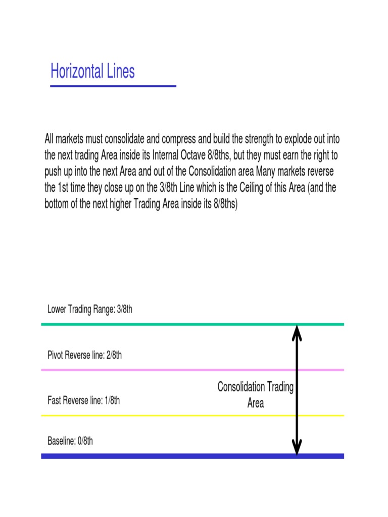 Horizontal Lines: Lower Trading Range: 3/8th | PDF | Financial Markets ...