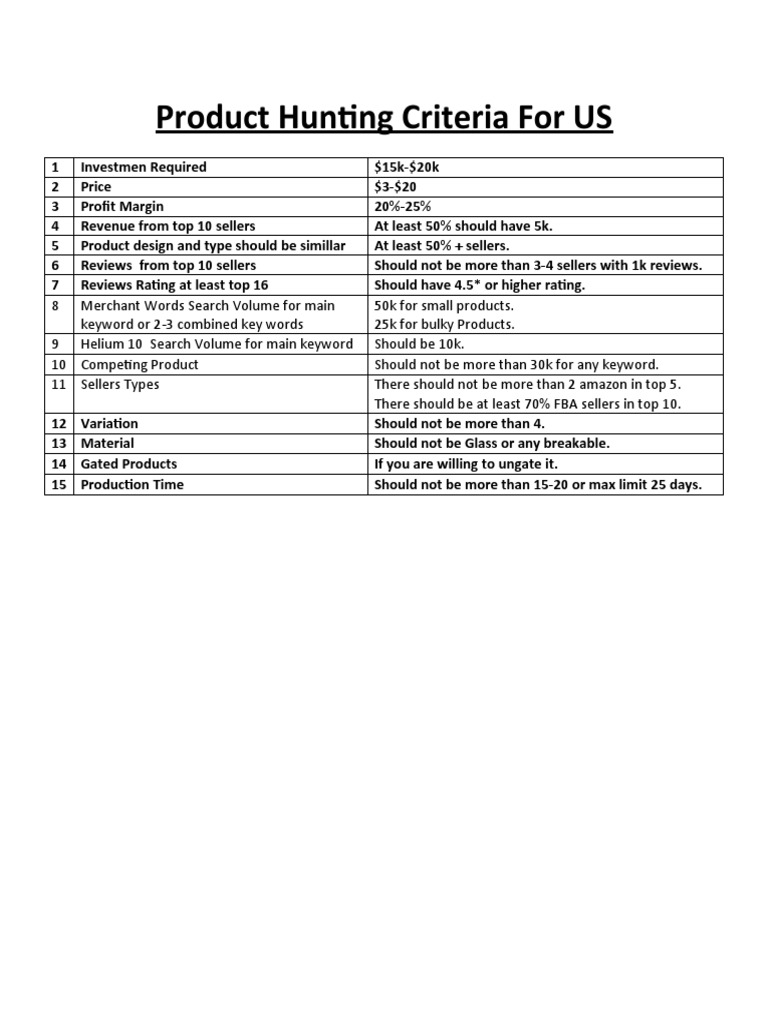 US Product Hunting Criteria Guide | PDF