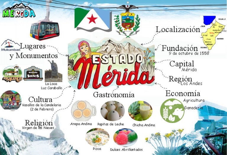 Estado Merida | PDF