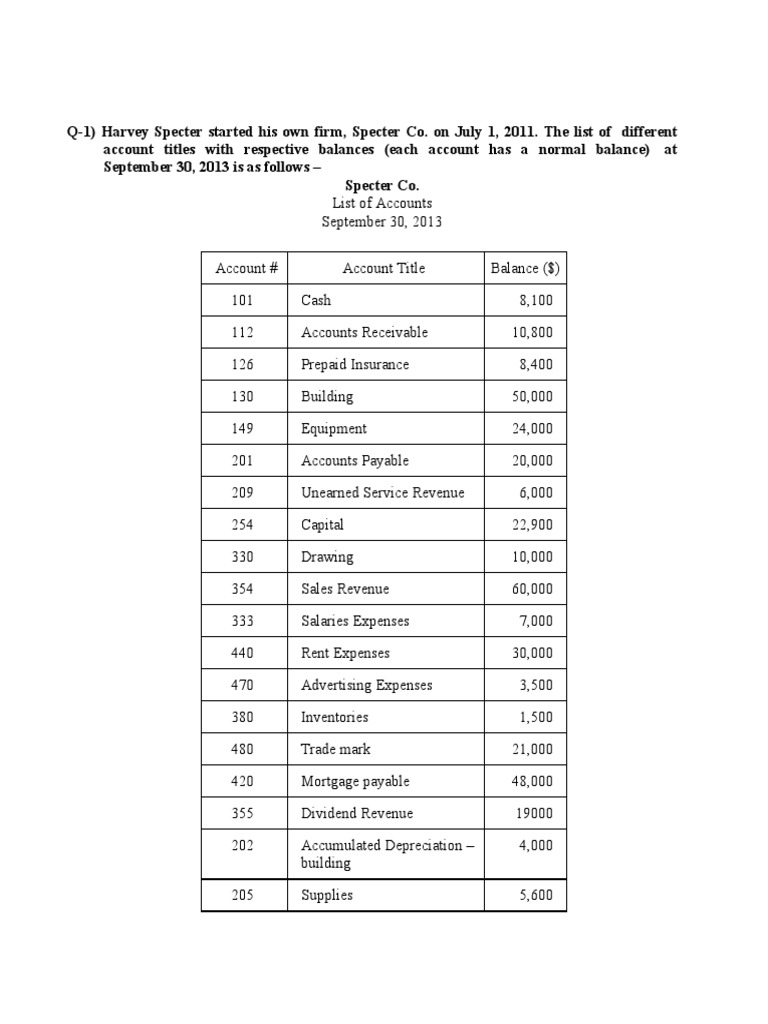 Act 202 - Financial Accounting Q | PDF | Revenue | Depreciation