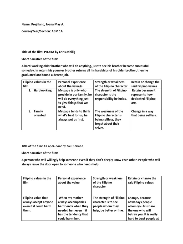 Short Film Analysis | Download Free PDF | Human Nature