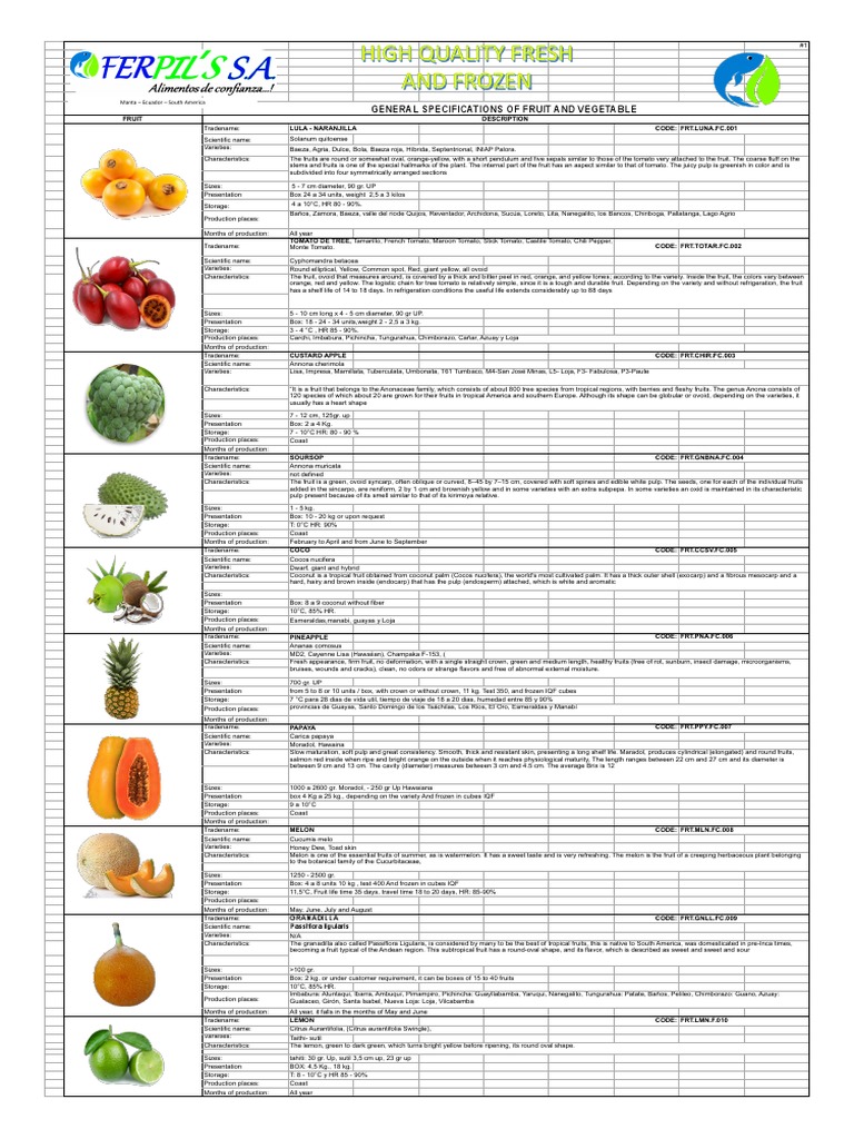 Fruit Data Sheet - 001 | PDF | Coconut | Citrus