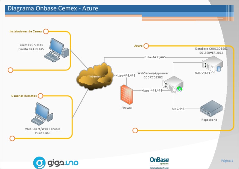 Diagrama Onbase Cemex | PDF