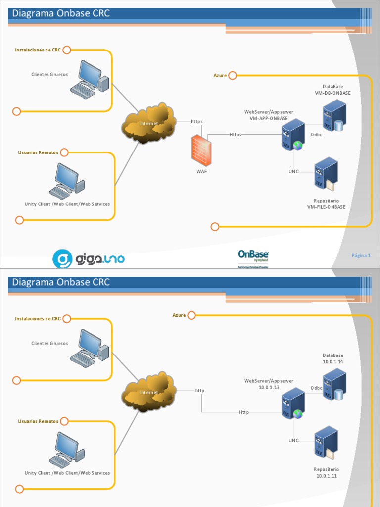 Diagrama Onbase CRC | PDF | Red de área amplia | Red de arquitectura