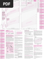 Lubchenco Curve PDF | PDF | Childhood | Public Health