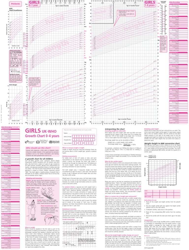 A4 Girls UKWHO 0-4Q | PDF | Human Development | Motherhood