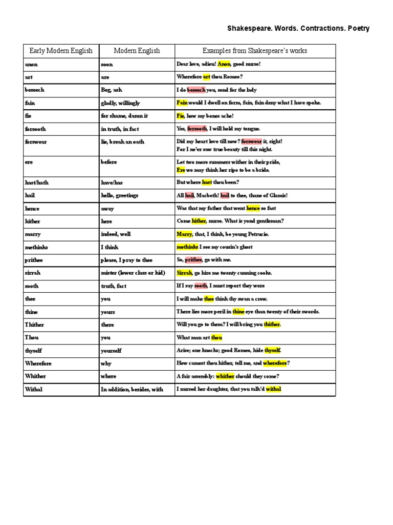 Understanding Shakespearean Language | PDF | Poetry