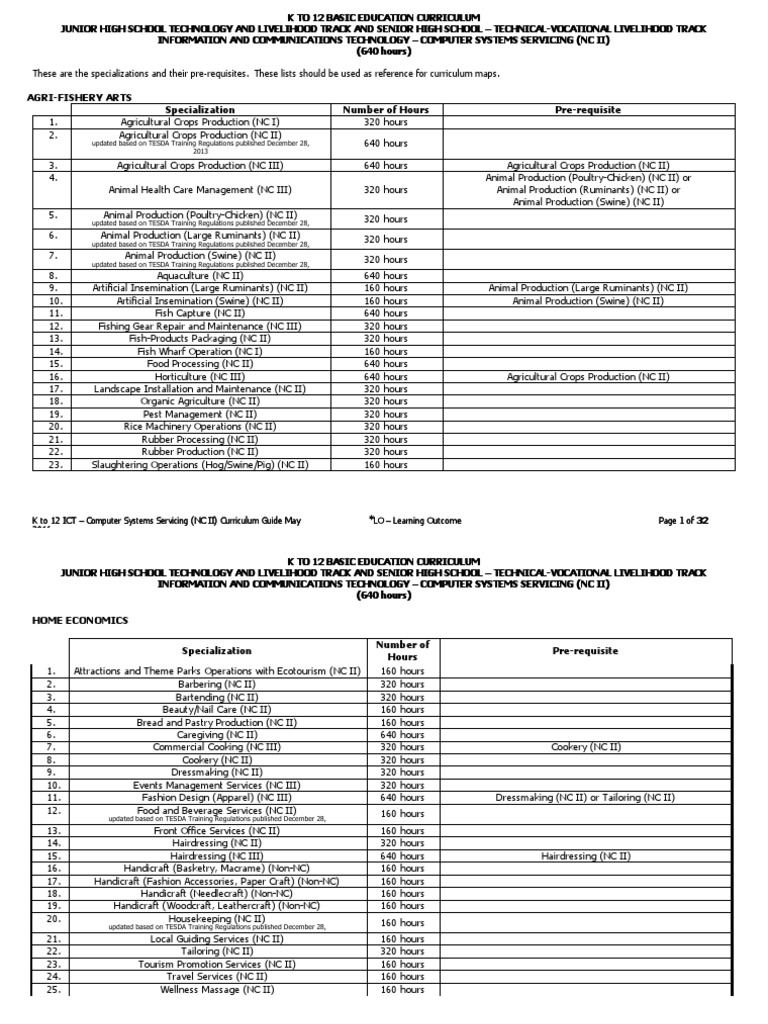 Computer Systems Servicing NC II Curriculum Guide | PDF | Educational ...