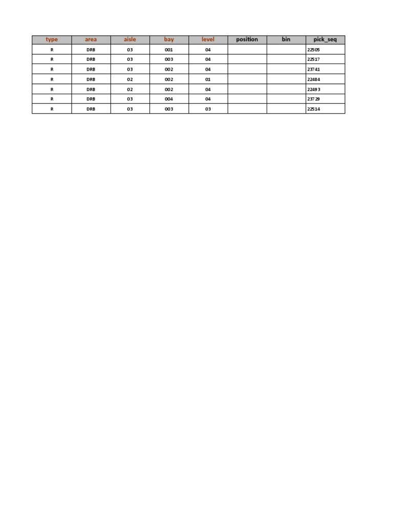 Type Area Aisle Bay Level: Position Bin Pick - Seq | PDF | Teaching ...