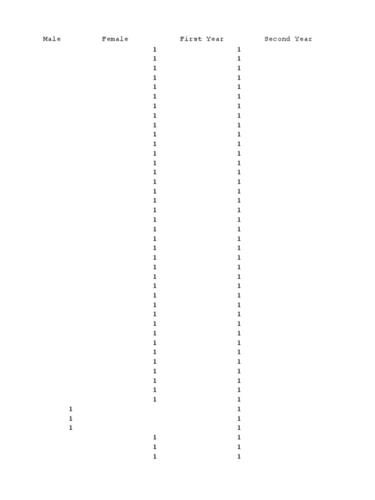 Research Tally Sheet | PDF | Senses
