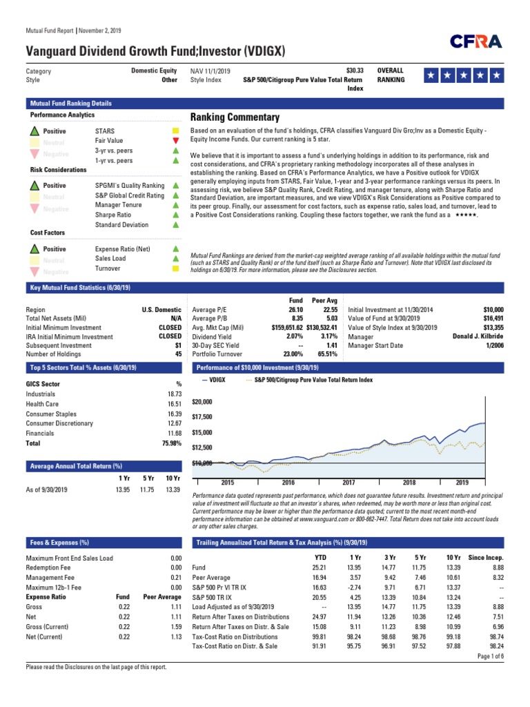 Vanguard Dividend Growth Fund Investor (VDIGX) : Ranking Commentary ...