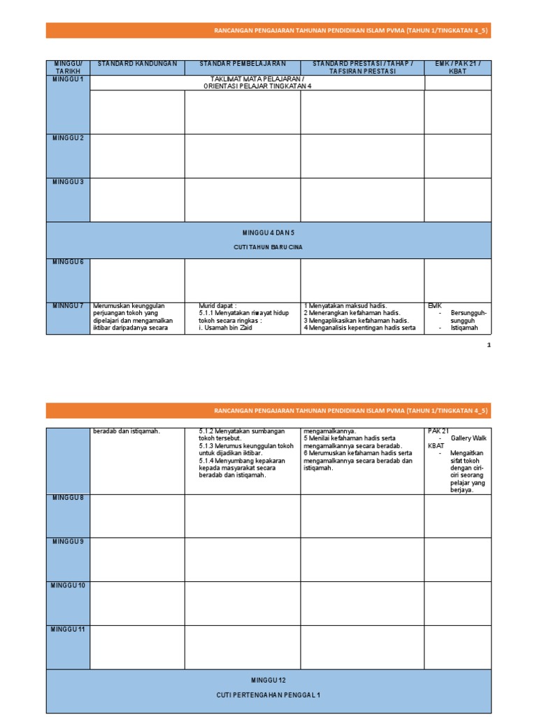 RPT Sirah Dan Akhlak Ting 4 | PDF