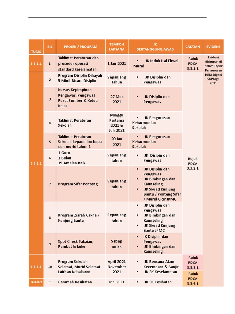 Perancangan Tahunan Hem 2021 | PDF