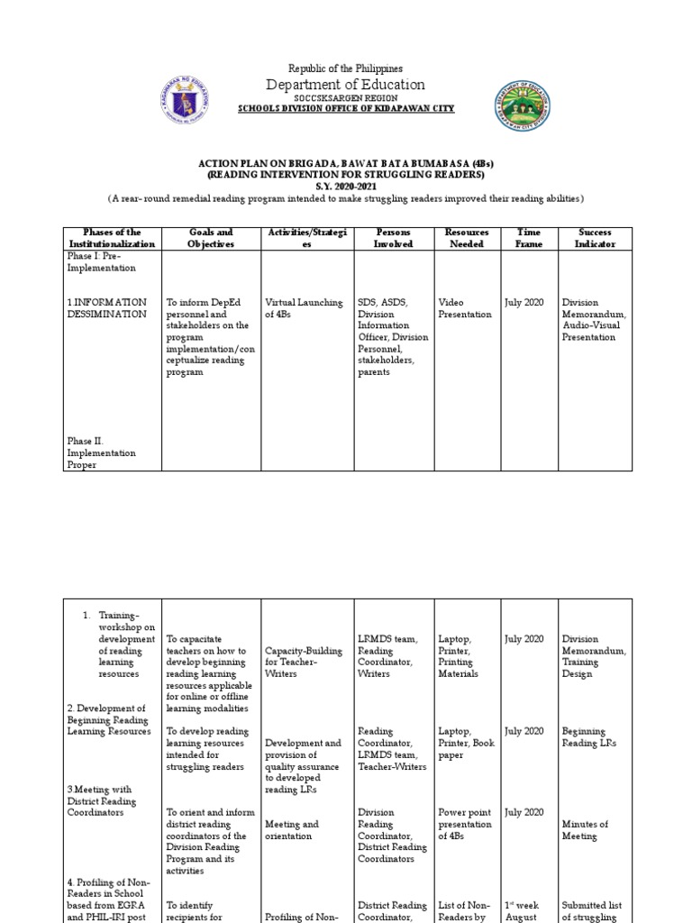 Department of Education: Republic of The Philippines | PDF ...
