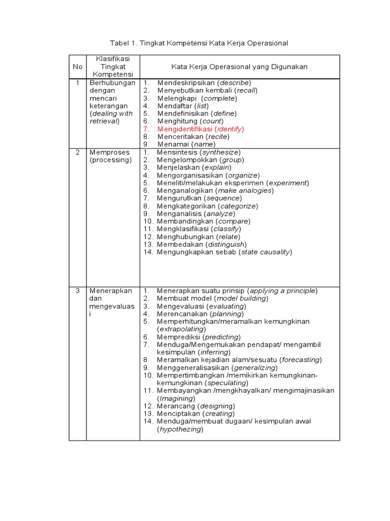 Kko (Kata Kerja Operasional) | PDF