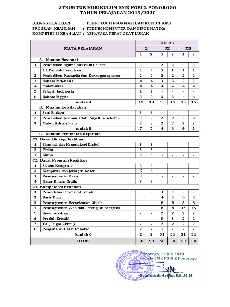 Struktur Kurikulum SMK Pgri 2 Ponorogo TH 2019-2020 Tki | PDF