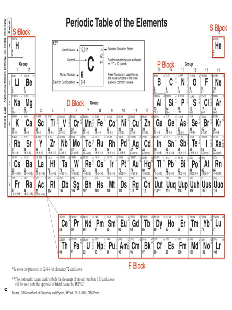 Periodic Table (Quantum Mechanics) | PDF | Periodic Table | Atomic