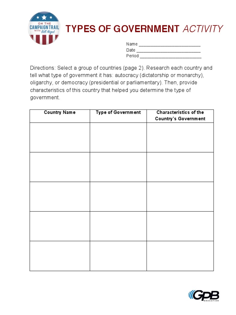 Types of Government Activity: Country Name Type of Government ...