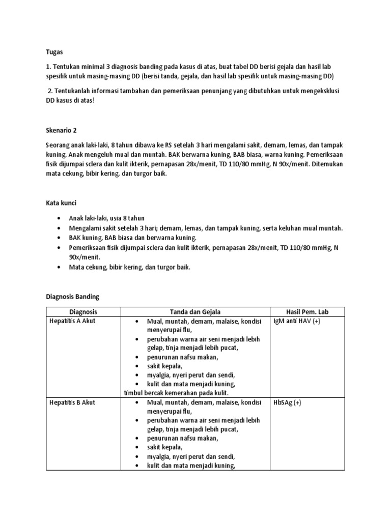 TBL - Kelompok 7 (Skenario 2) | PDF | Kesehatan Holistik