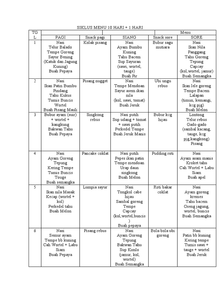 Siklus Menu 10 Hari | PDF