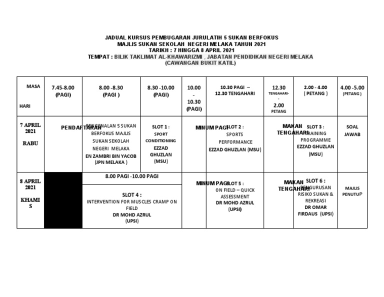 Jadual Kursus Pembugaran Jurulatih 5 Sukan Utama MSSNM | PDF