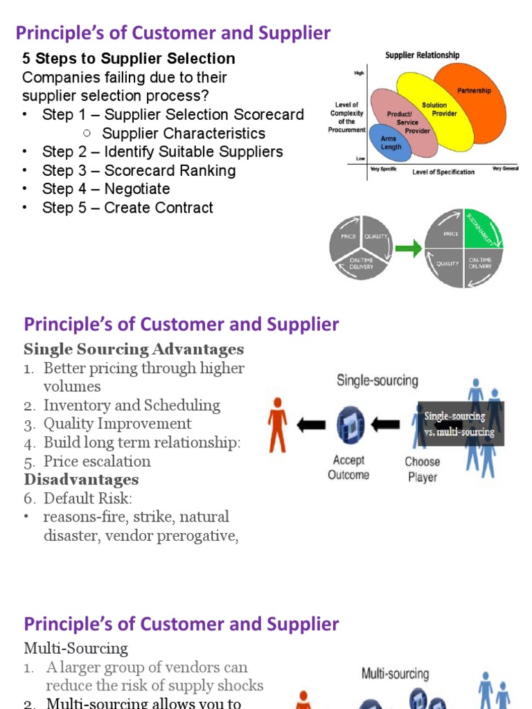 Principle's of Customer and Supplier: 5 Steps To Supplier Selection | PDF