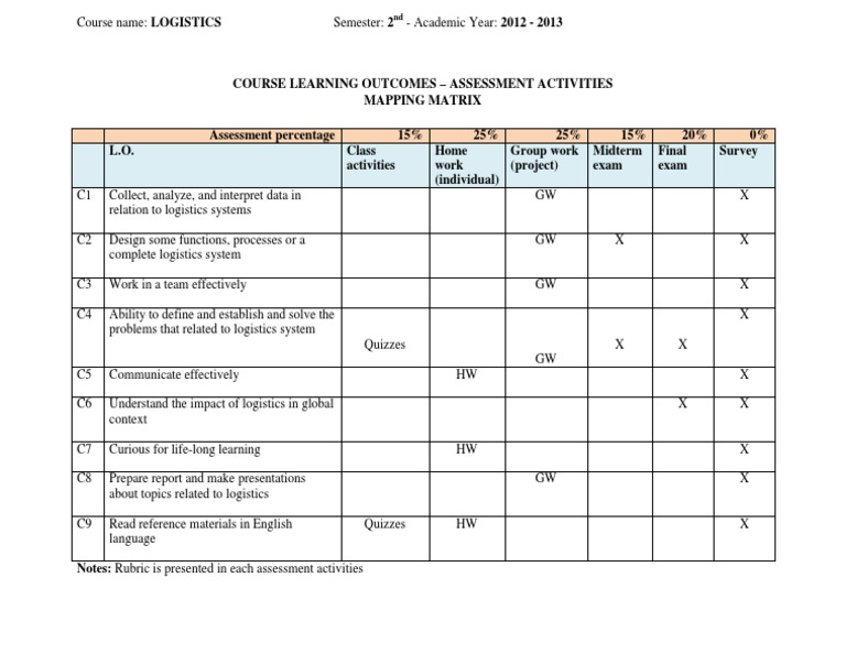 Learning Outcome - Assessment Mapping Matrix-1 | PDF