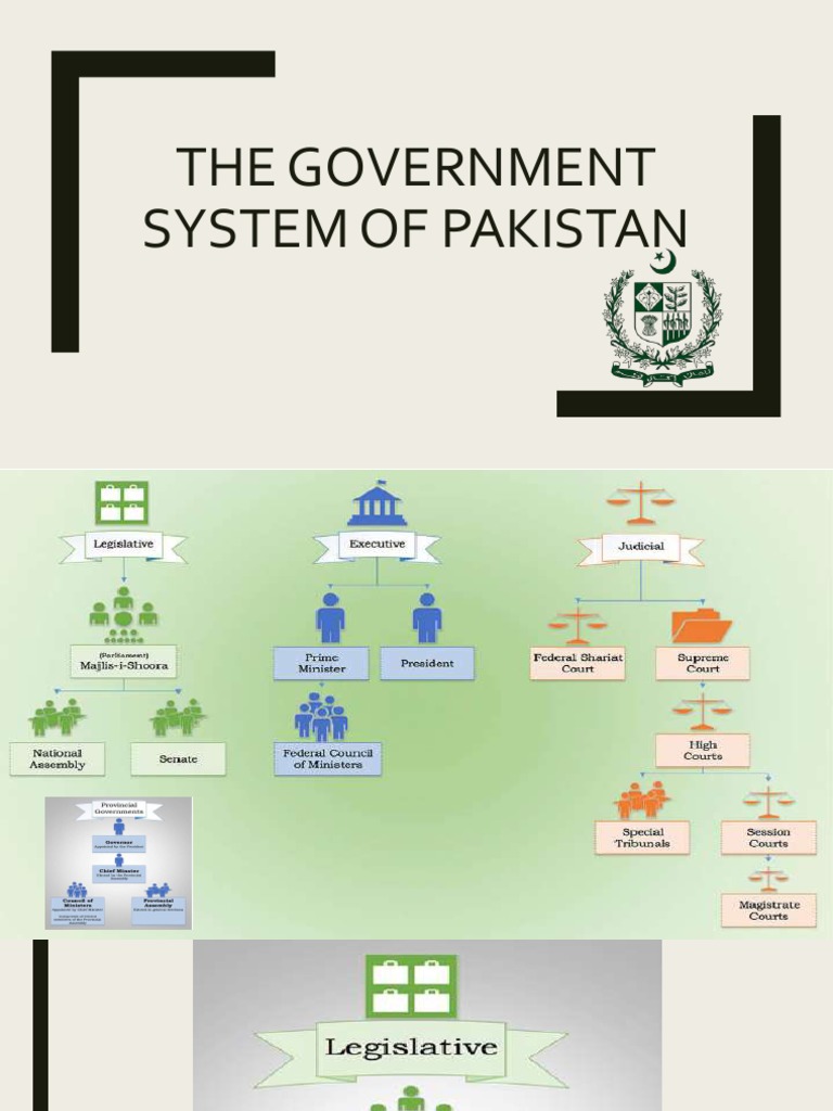 Structure of Pakistan's Government | PDF | Judge | Pardon