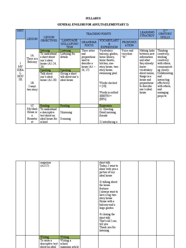 Syllabus General English For Adults (Elementary 2) | PDF | Vocabulary ...