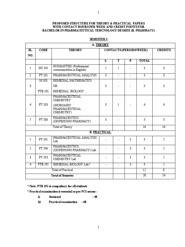 New B-Pharm Syllabus | PDF | Titration | Chemistry