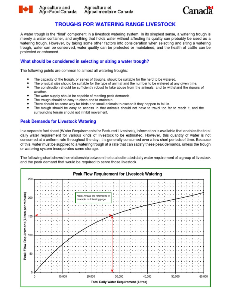 Troughs For Watering Range Livestock: What Should Be Considered in ...