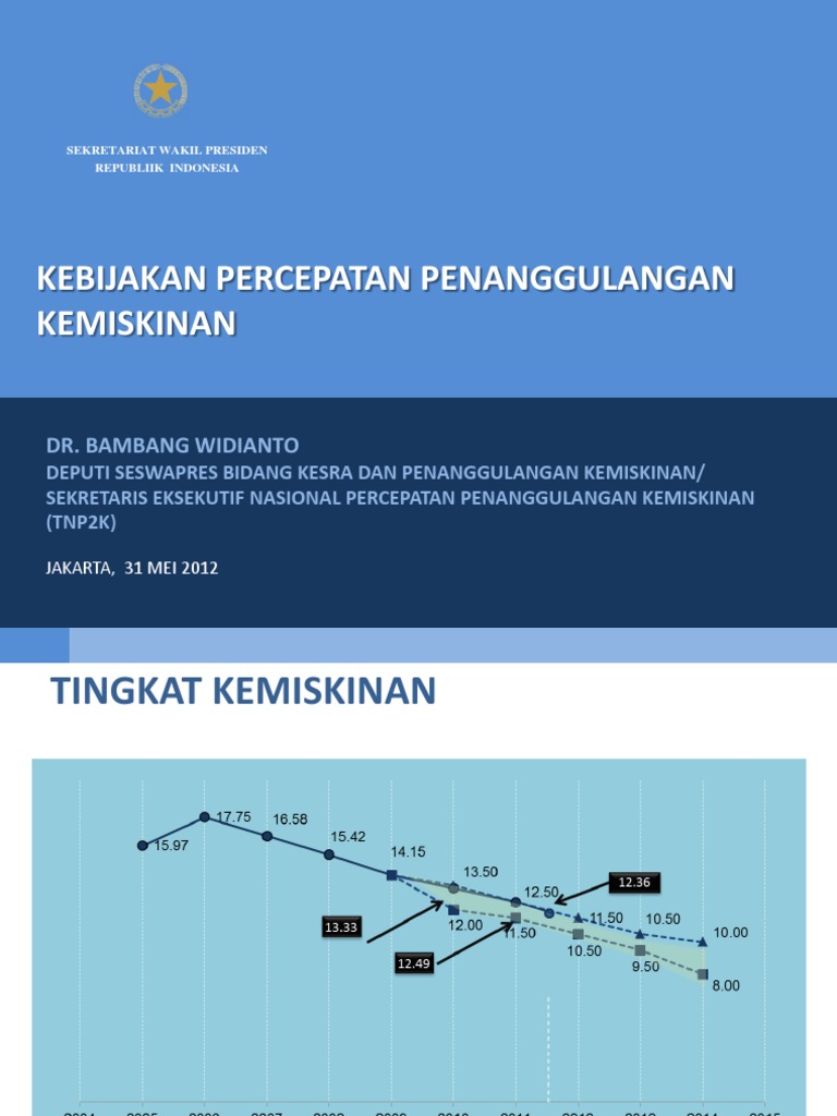 01 - FINAL - Paparan Pak BAMBANG WIDIANTO-Kebijakan Percepatan Penanggulangan Kemiskinan | PDF
