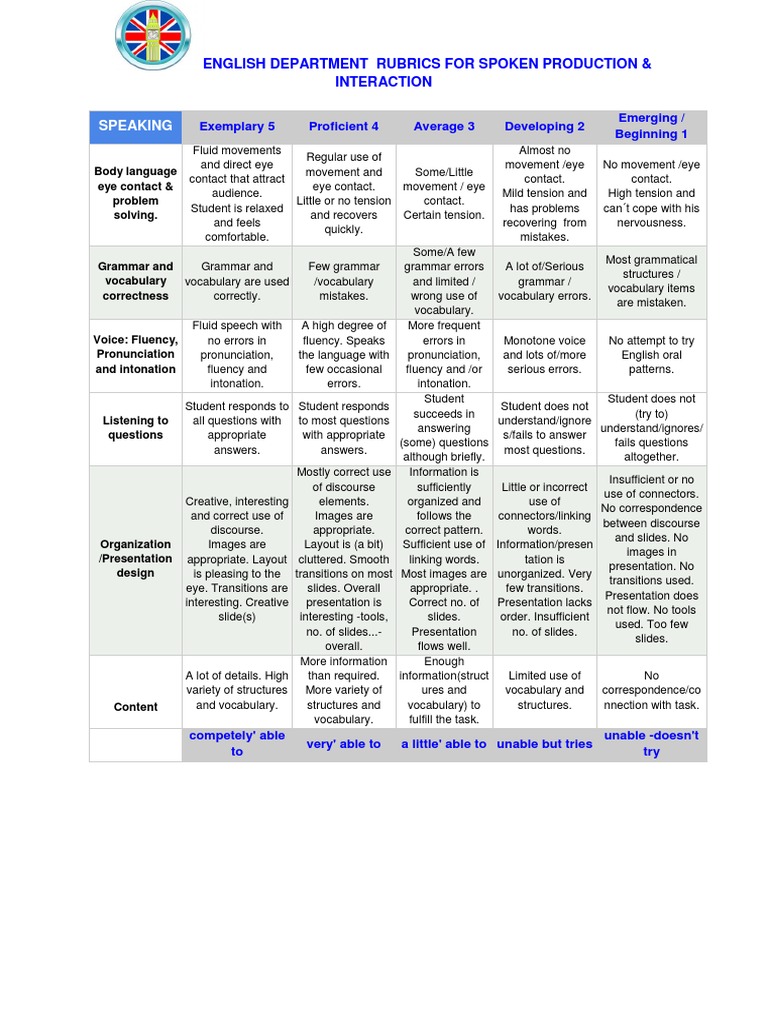 Speaking: English Department Rubrics For Spoken Production ...