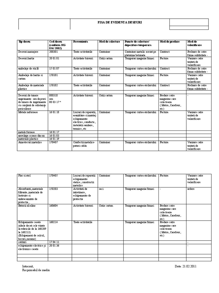 Fisa de Evidenta Deseuri | PDF