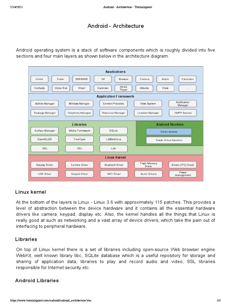 Android Architecture Tutorialspoint Pdf Android Operating System Java Programming