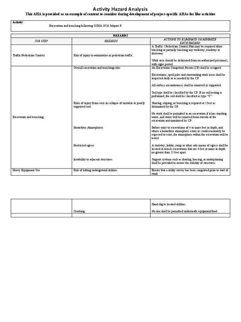Excavation Activity Hazard Analysis | PDF | Safety | Road Transport