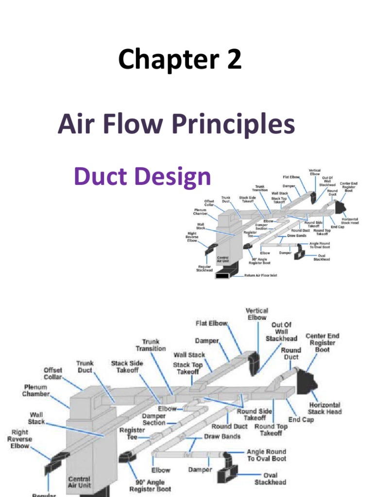 Air Flow Principles: Duct Design | PDF | Duct (Flow) | Gas Technologies