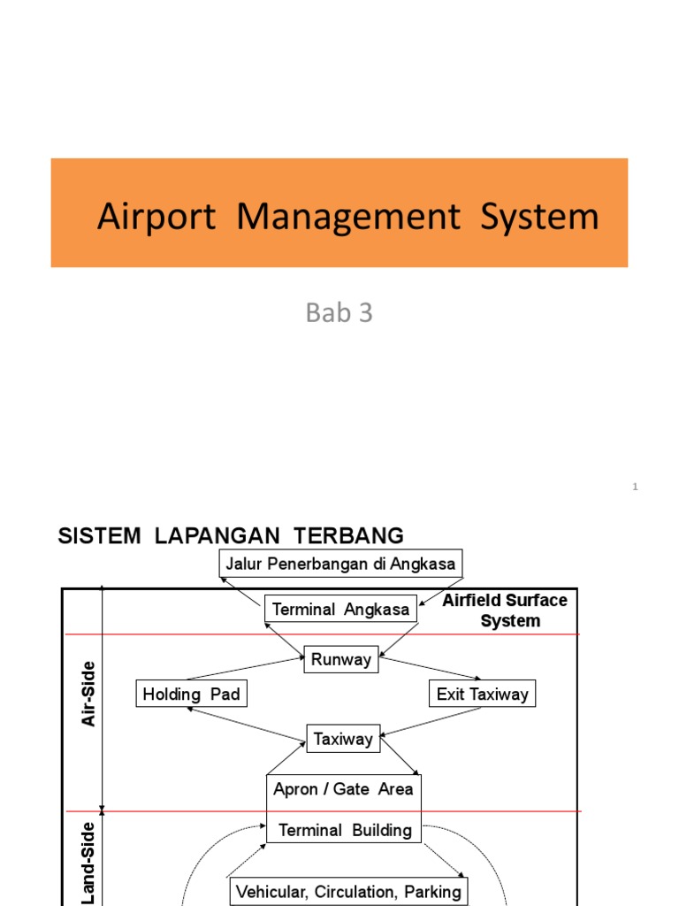 Sistem Manajemen Bandara dan Pelayanan Penumpang | PDF