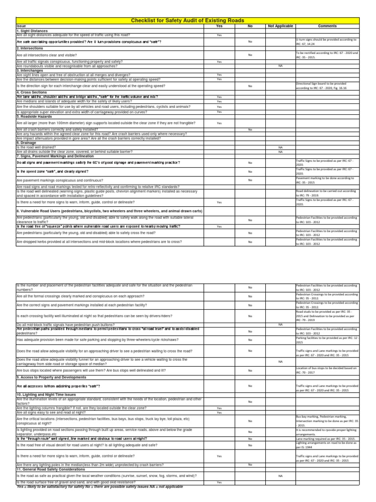 Existing Roads Checklist | PDF | Road | Pedestrian Crossing