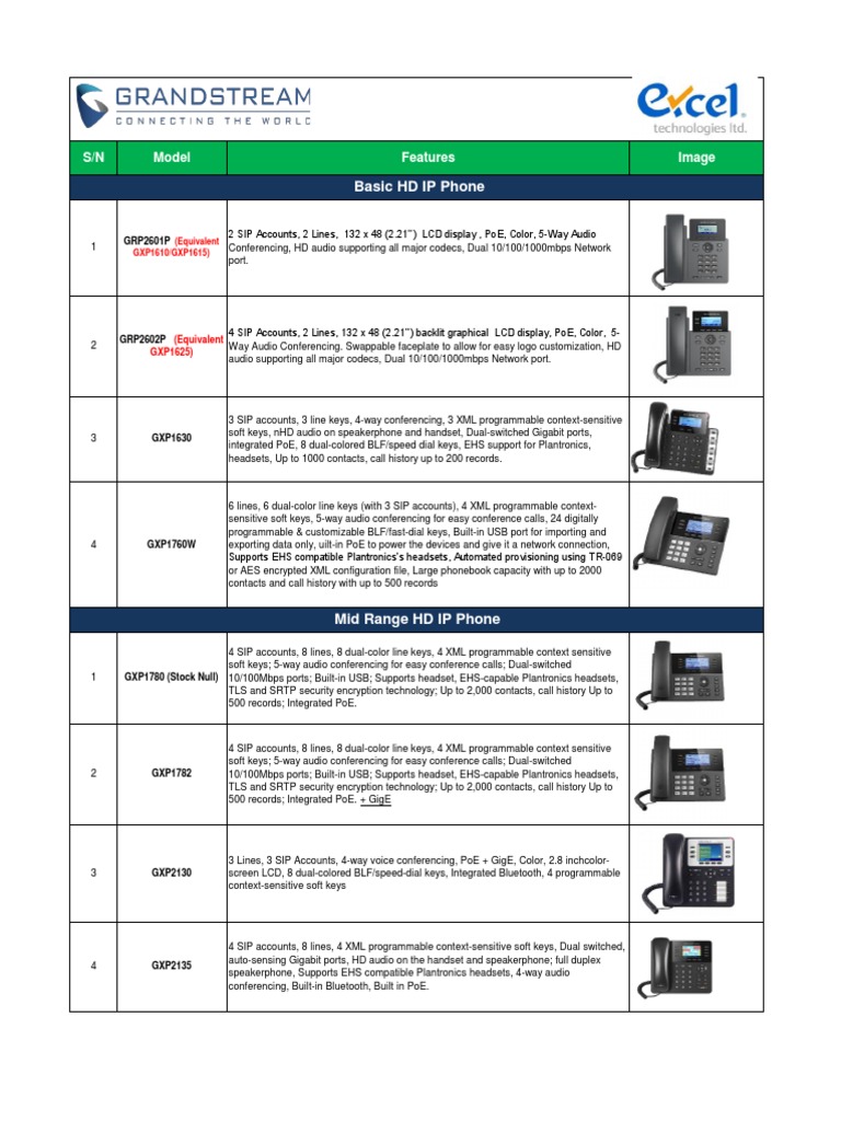 Grandstream Updated All Product Description Pdf Session Initiation