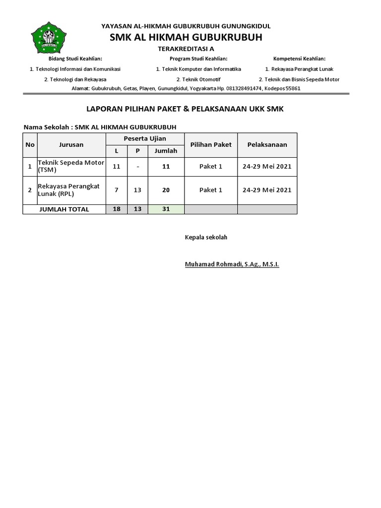 Laporan Paket Ukk 2021 | PDF