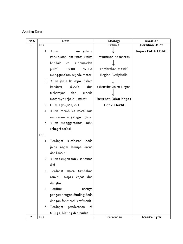 Analisa Data & Diagnosa | PDF