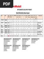 Manual of Permitted Operations (MOPO) | PDF | Risk Assessment | System