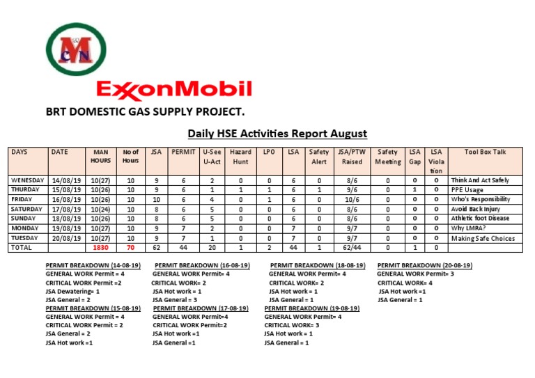 Daily HSE Activities Report Aug-Wk10 (14th To 20th-19) | PDF | Safety ...