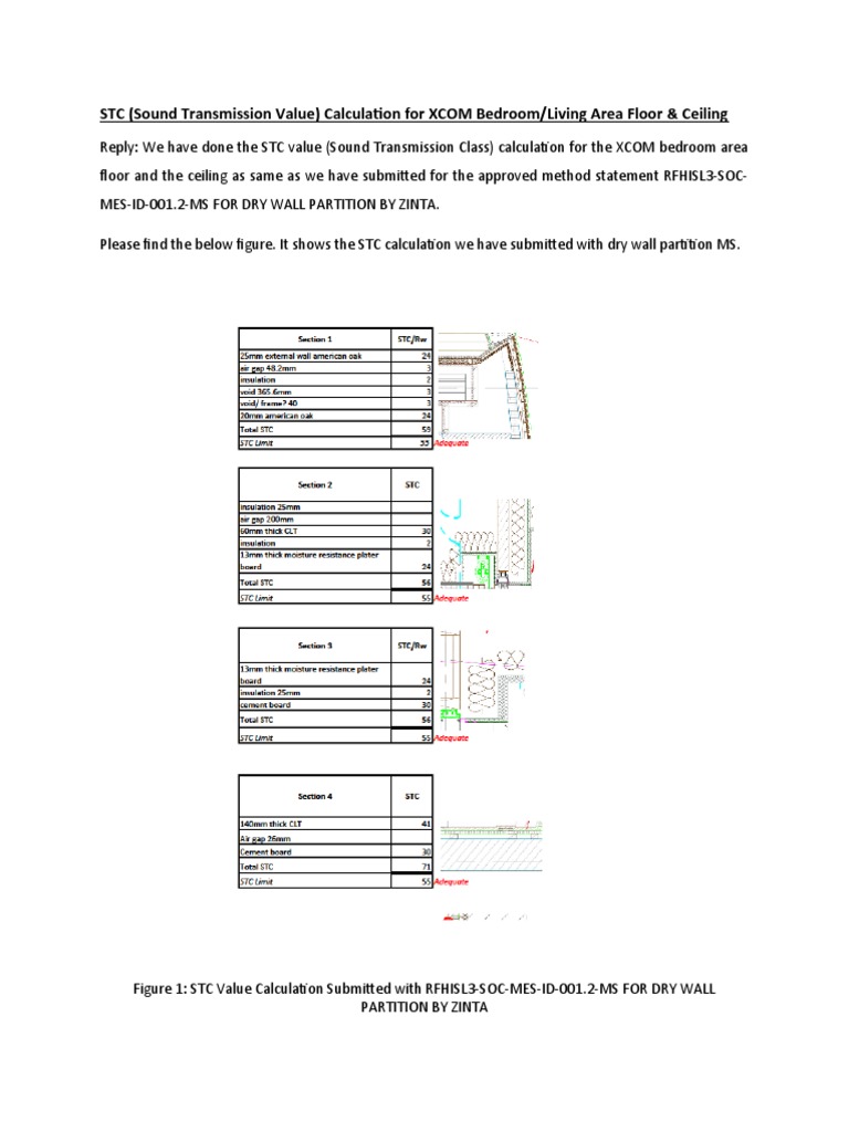 STC Calculation For XCOM Bedroom - Living Room Floor & Ceiling | PDF