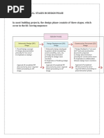 Building Delivery Process Overview | PDF | Design | Architect