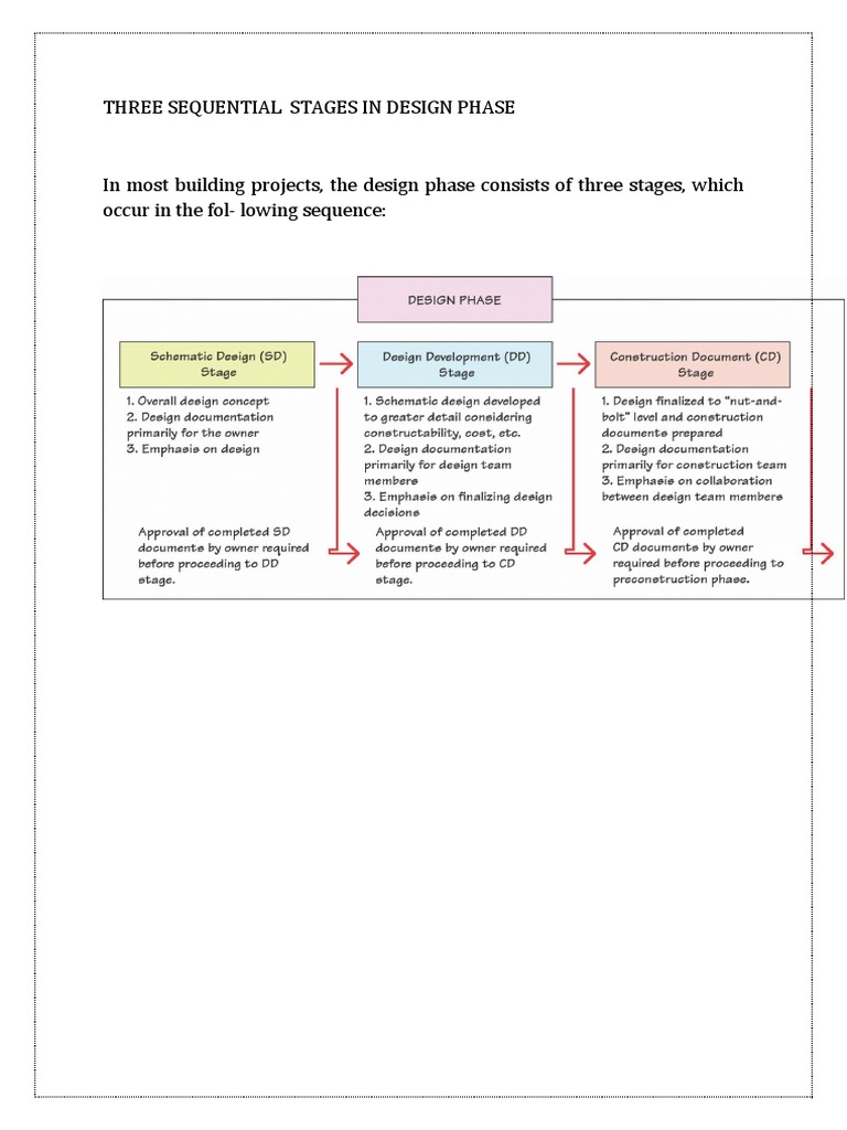 Three Sequential Stages in Design Phase | PDF