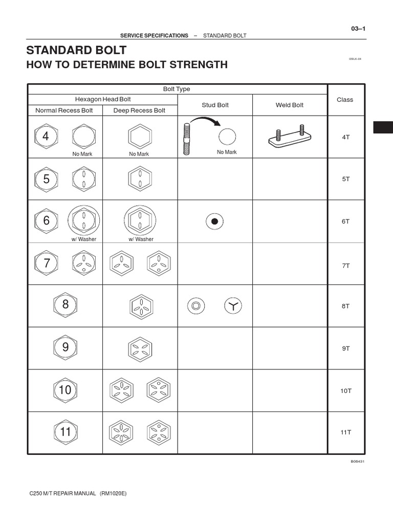 Standard Bolt: How To Determine Bolt Strength