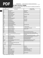 Acronyms TOYOTA PDF | PDF | Vehicle Technology | Electrical Engineering